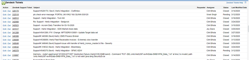 How to View Zendesk Tickets in Salesforce – Cleo